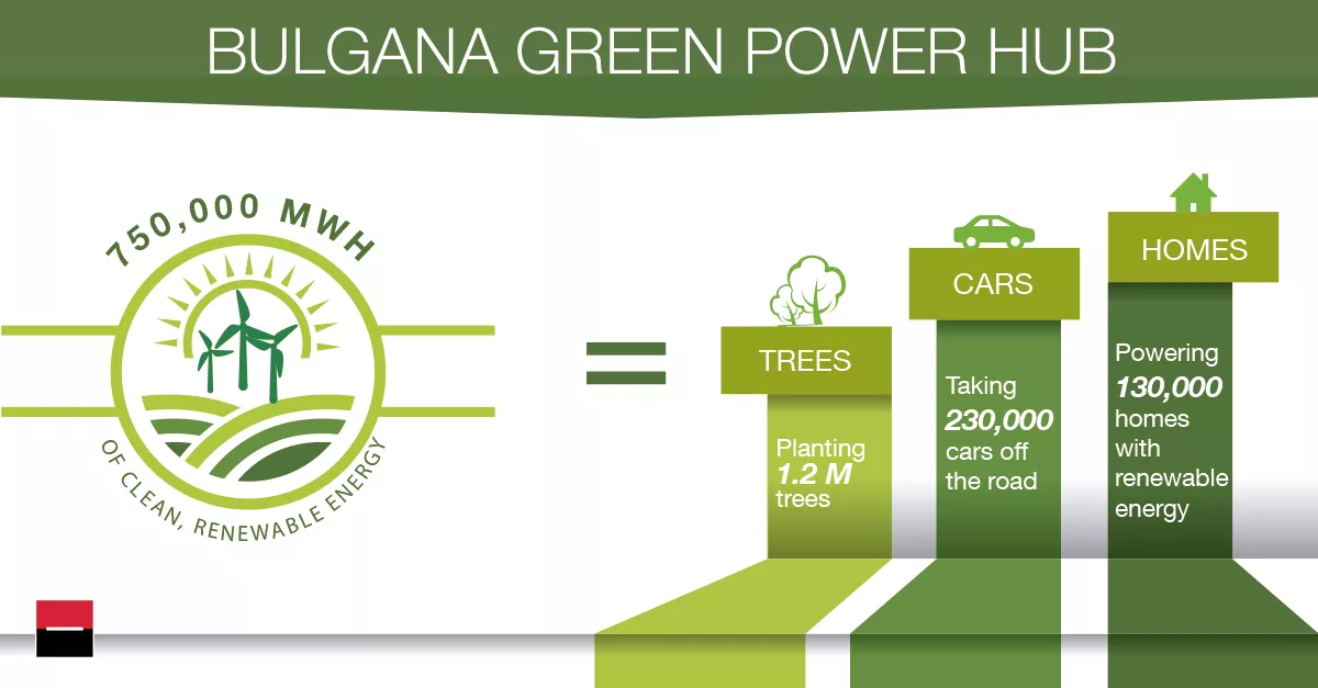 Australia turns on battery storage for renewable energy - Societe ...