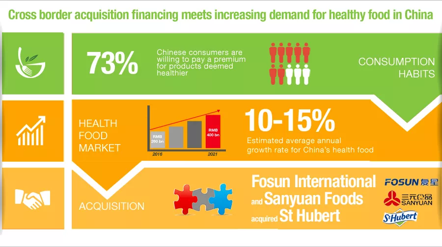 Feeding China’s RMB 400bn appetite for healthy food - Societe Generale ...